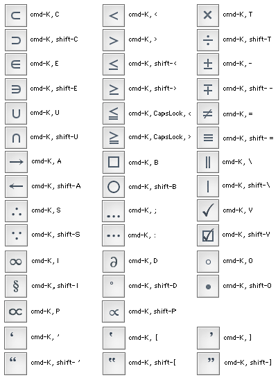 Alt mac shortcuts symbols - eversafas Alt mac shortcuts symbols - eversafas