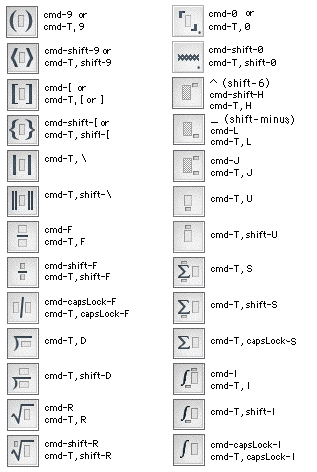 [Math+Magic] - Shortcut keys for MathMagic Mac version
